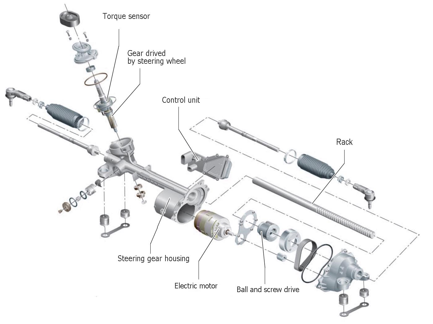 Steering racks of different types: operation principles